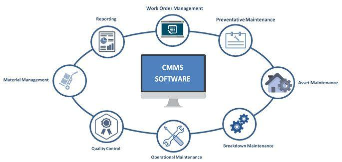 10 Best CMMS Software OF 2023 (Ranked and Reviewed)